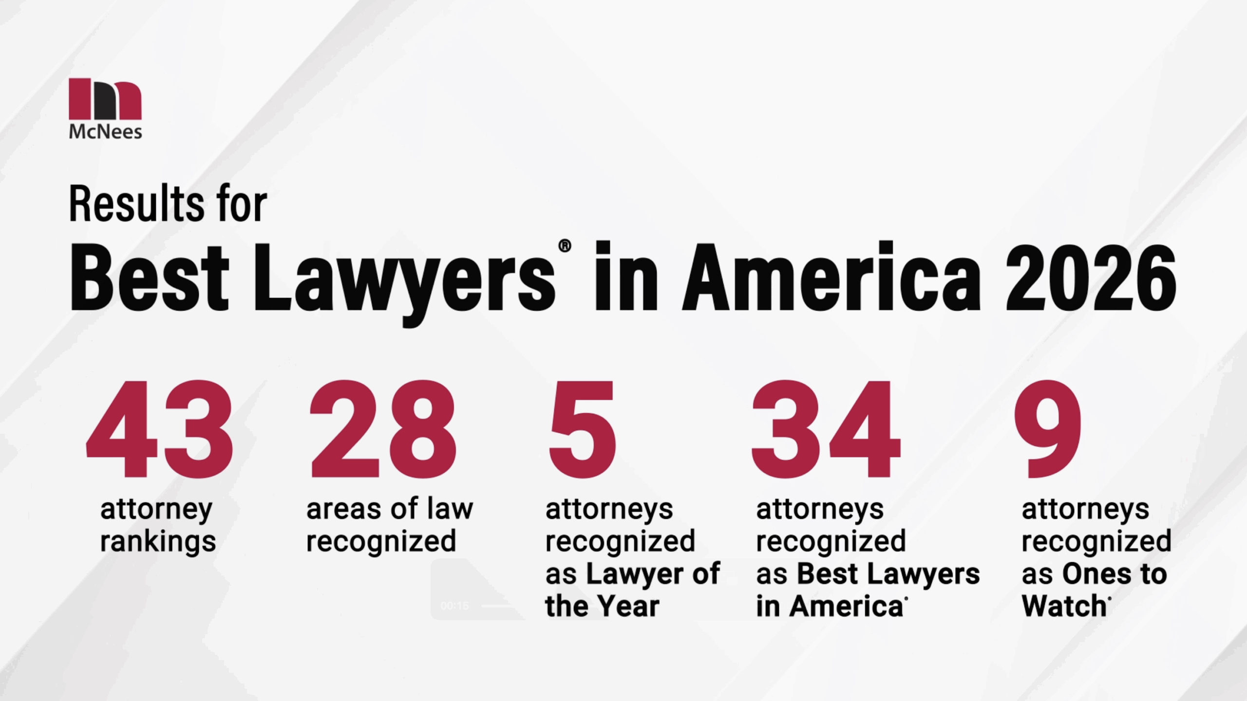 McNees Best Lawyers 2026: 43 Attorneys Honored